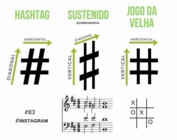 COMO LER ACORDES NO VIOLÃO? Ler Cifras Em 5 PASSOS FÁCEIS